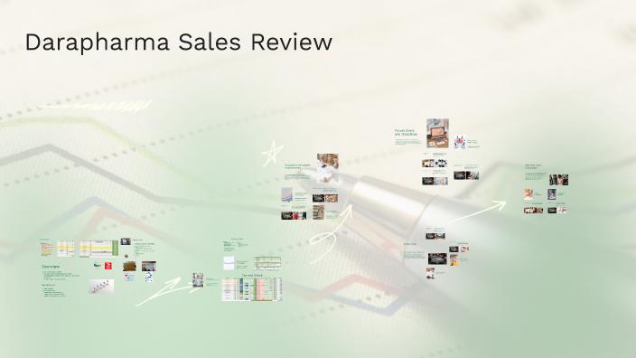 Sales Performance Review by Rayan Karout on Prezi