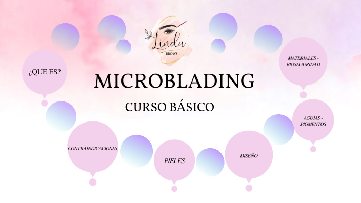 PRESENTACION MICROBLADING by Linda Ochoa on Prezi