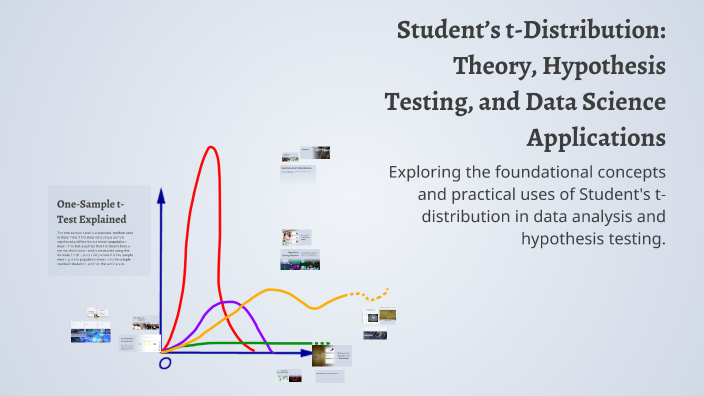 Student’s t-Distribution: Theory, Hypothesis Testing, and Data Science ...