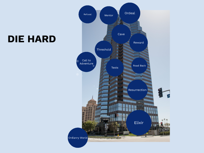 Die Hard Hero Journey by Jackson Freeman on Prezi