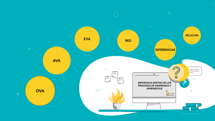 OVA, AVA, EVA Y RED by 8212310091 DANIELA FERNANDA TR ESTUDIANTE ACTIVO ...