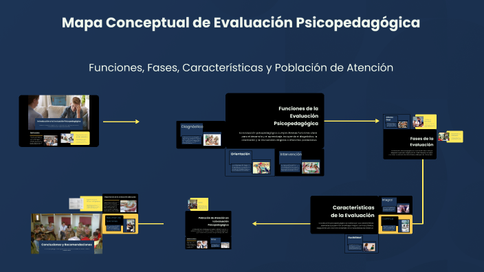Mapa Conceptual de Evaluación Psicopedagógica by Fátima Abarca on Prezi