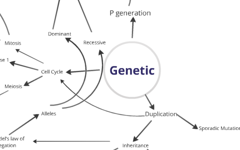 Genetic Concept Map by Chivand Thear on Prezi