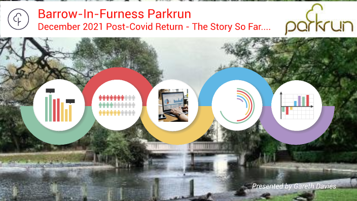 Barrow-In-Furness parkrun 2021 by Gareth Davies on Prezi