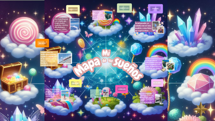 Mapa De Los Sueños By Not Matter On Prezi