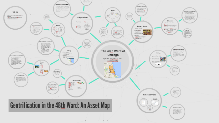 Gentrification in the 48th Ward: An Asset Map by Ella Dahlin on Prezi
