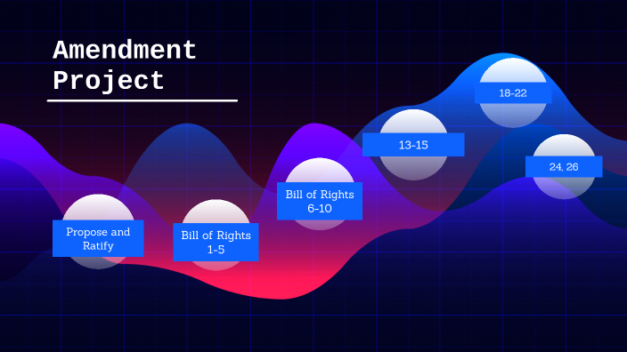 Amendment Project by Felix on Prezi