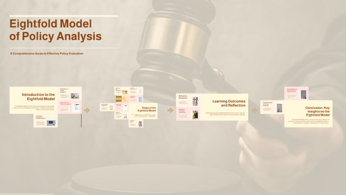 Eightfold Model of Policy Analysis by Syamsul Hadi on Prezi
