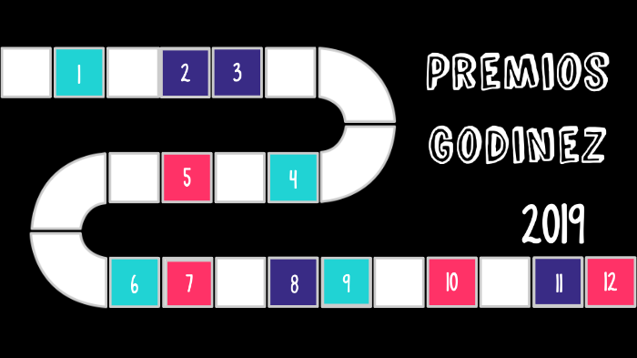 Premios Godinez 2019 by Yulma Chávez on Prezi