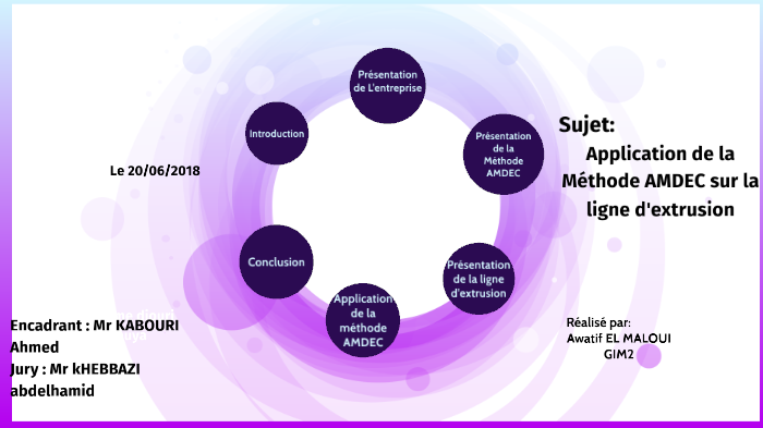 Application de la méthode AMDEC sur une ligne d'extrusion by imane EL ...