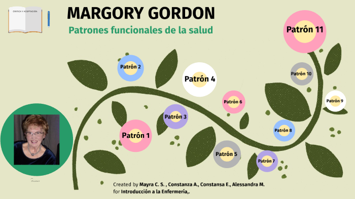 Margory Gordon by Mayra Carvajal Sasso on Prezi
