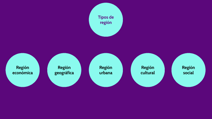 tipos de region by Maria Jose Campos on Prezi