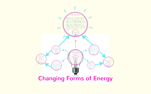 Changing Forms Of Energy by Rachel Emery