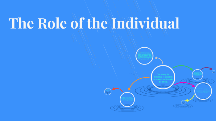 The Role of the Individual by K Weaver on Prezi