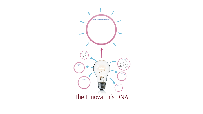 The Innovator's DNA by Who Hu on Prezi
