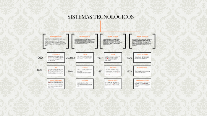 SISTEMAS TECNOLOGICOS by Santiago Vanegas on Prezi