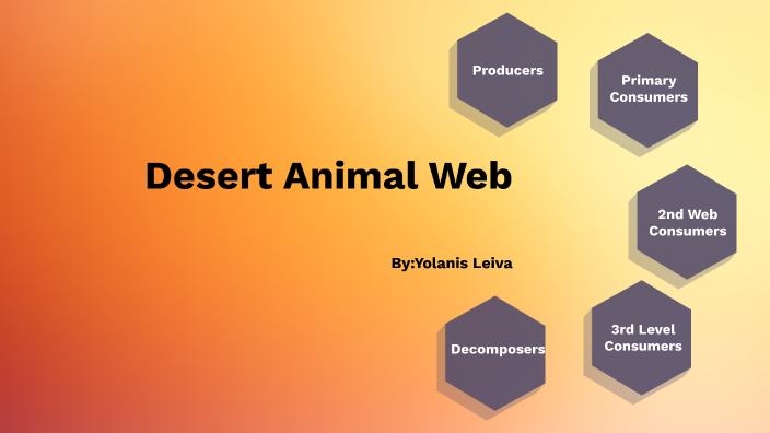 Desert Project by Yolanis Leiva on Prezi