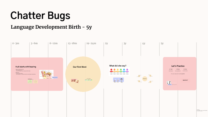 Language Development Grow and Go by Michelle Brikker on Prezi