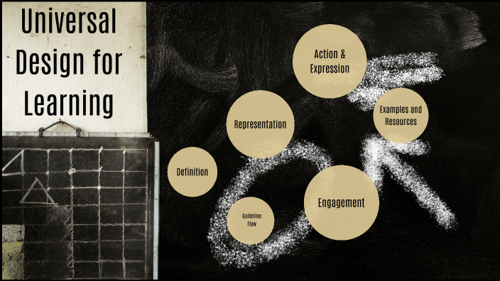 Universal Design for Learning by Michael Foster on Prezi