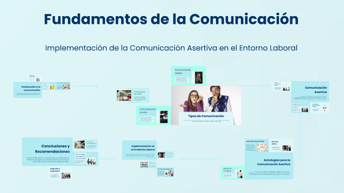 Fundamentos de la Comunicación by Alexandra Fernández C on Prezi