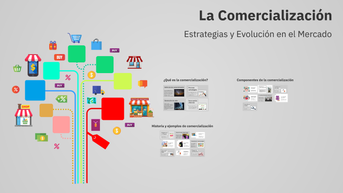 La comercialización by Yerfi Duvan Cano on Prezi