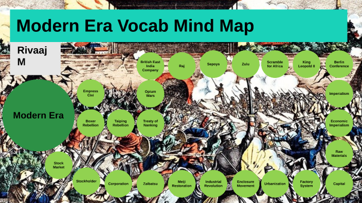 Modern Era Vocab Mind Map by Rivaaj Monsia on Prezi