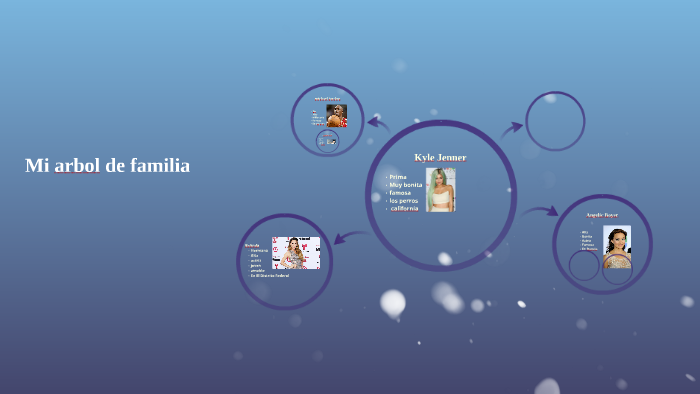 Mi arbol de familia by Jessica Castrejon on Prezi