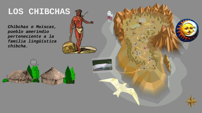 LOS CHIBCHAS by Oscar Julián Carreño Florez on Prezi