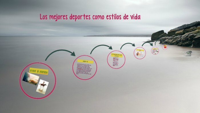 Los mejores deportes como estilos de vida by Alba Calero Lopez on Prezi