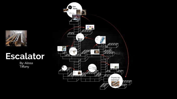 by Alissa Tiffany on Prezi