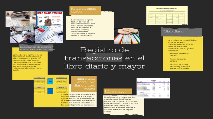 PROYECYO MODULAR PROCESOS CONTABLES by efren chavez on Prezi