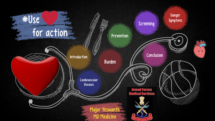 use heart know heart by Yesh G on Prezi