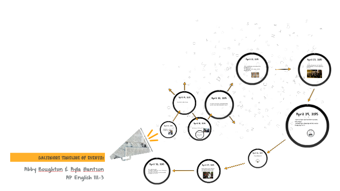 Baltimore Timeline of Events: by Abby Boughton on Prezi