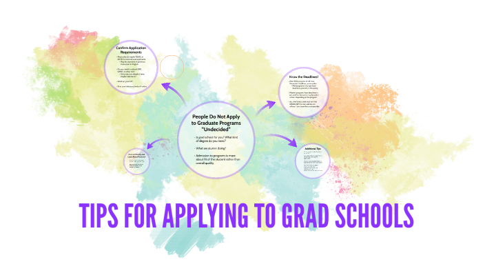 Applying to Grad Schools Info Session by Karl Kalinkewicz on Prezi