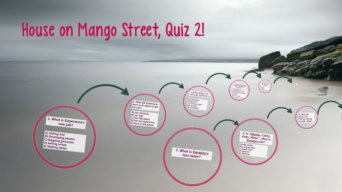 House on Mango Street, Quiz 2! by Lori McAllister on Prezi