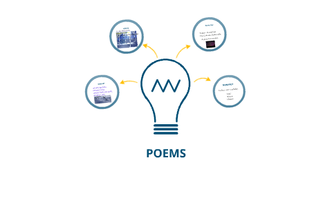 Grade 2 Non-Linear Poems by Alonso Menjivar on Prezi