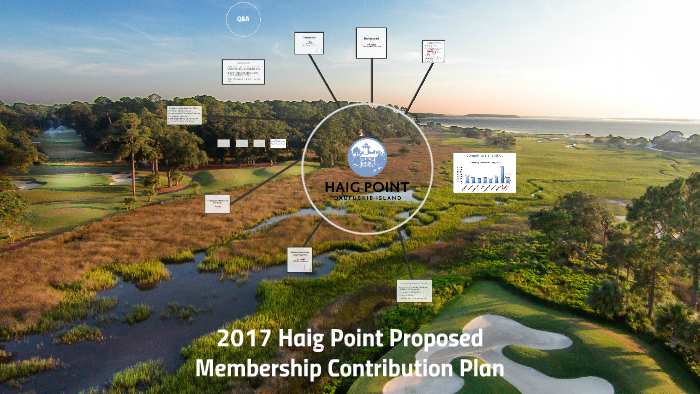 2017 Proposed Membership Contribution Plan by Haig Point on Prezi