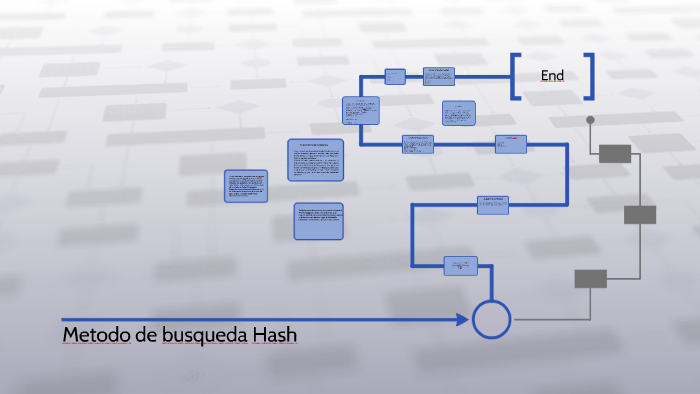 Metodo de busqueda Hash by Pochito Alfaro on Prezi