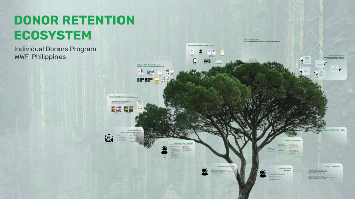 WWF-Philippines: Donor Retention Ecosystem by Sandrex Alfred Terrobias ...