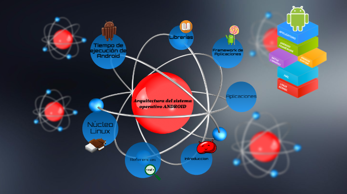 Arquitectura Android by emmanuel diaz on Prezi