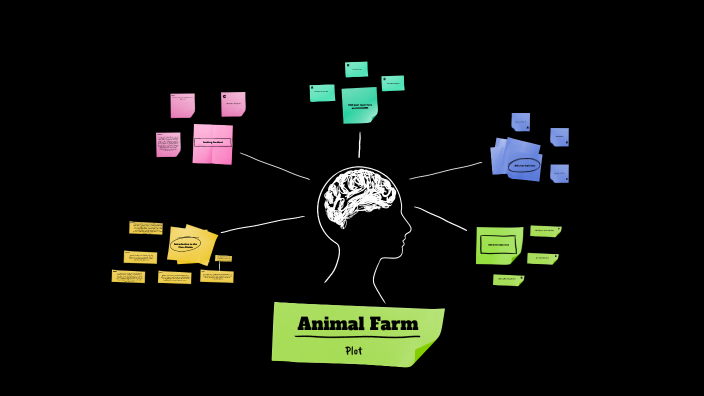 Animal Farm Mind map (Sam McBurney) by Sam McBurney on Prezi
