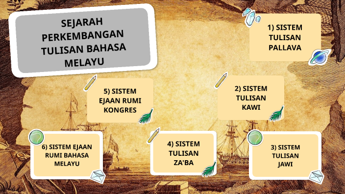 Sejarah Perkembangan Tulisan Bahasa Melayu by nur syuhadah on Prezi