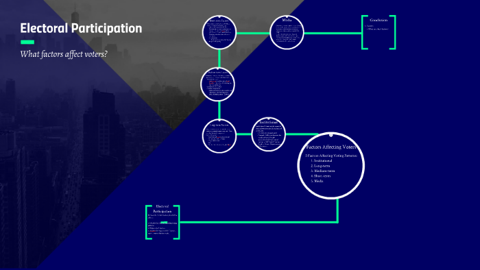 Electoral Participation by Ti Chisholm on Prezi