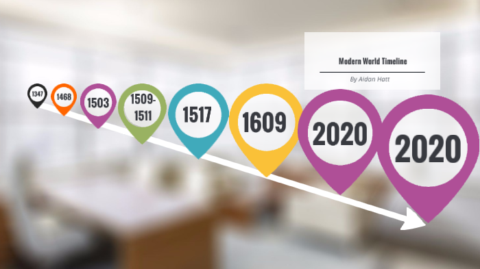 Modern World Timeline by Aidan Hatt on Prezi