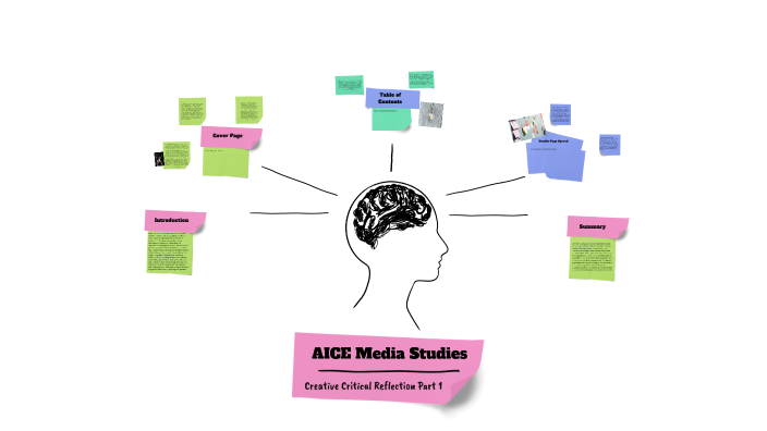 AICE Media Studies Creative Critical Reflection Part 1 by Giacomo ...