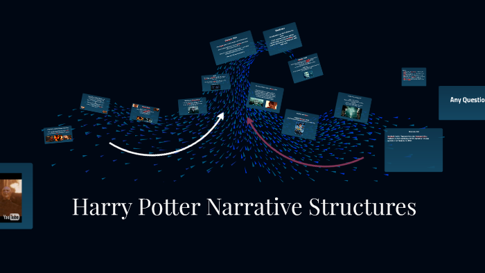 Harry Potter Narrative Structures by lizzy mckibbin on Prezi