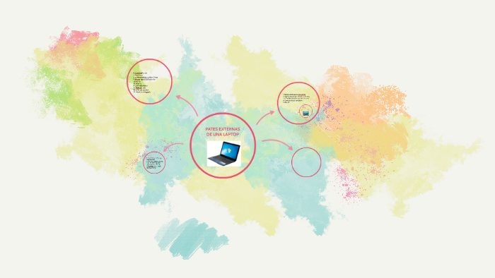 PARTES EXTERNAS DE UNA LAPTOP by Ana Aylin Aj on Prezi