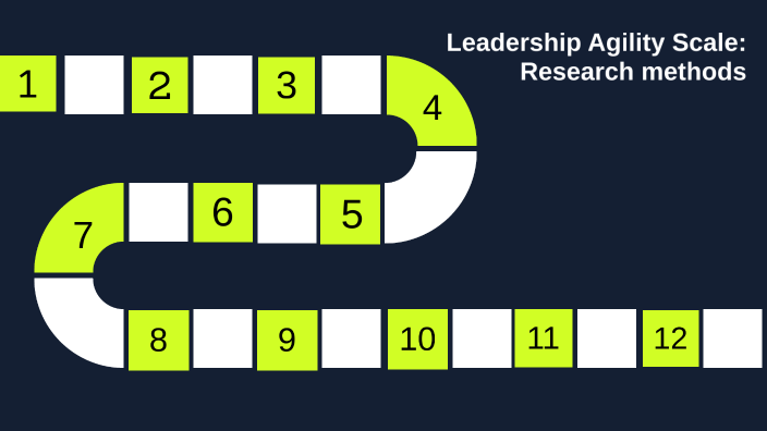 Leadership Agility Scale: Research Methods by Diya Mehta on Prezi