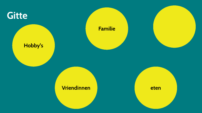 Gitte by Gitte Vander Elst on Prezi