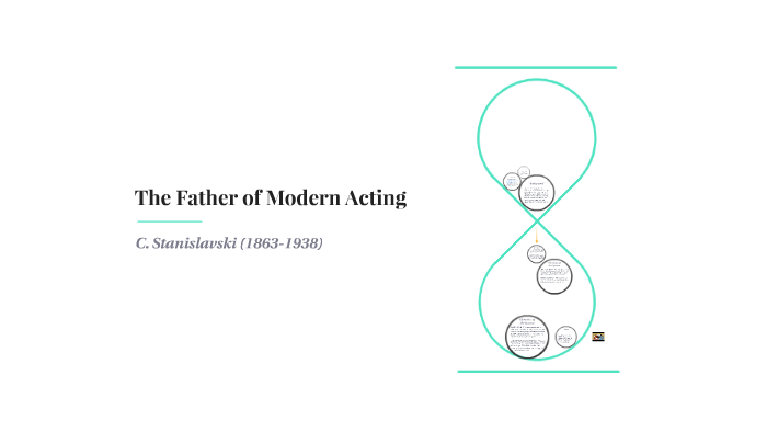 The Father of Modern Acting by Jeffrey Walker on Prezi